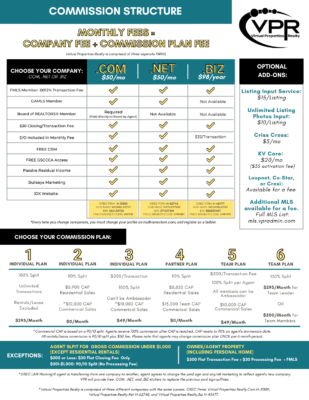 Compensation Virtual Properties Realty