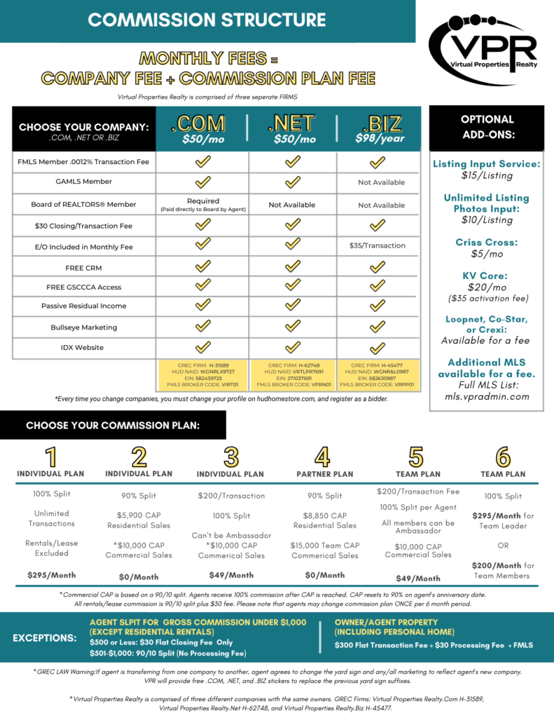 Compensation - Virtual Properties Realty